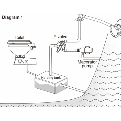 Seaflo Y-Valve Toilet Waste Diverter Valve - Sheridan Marine